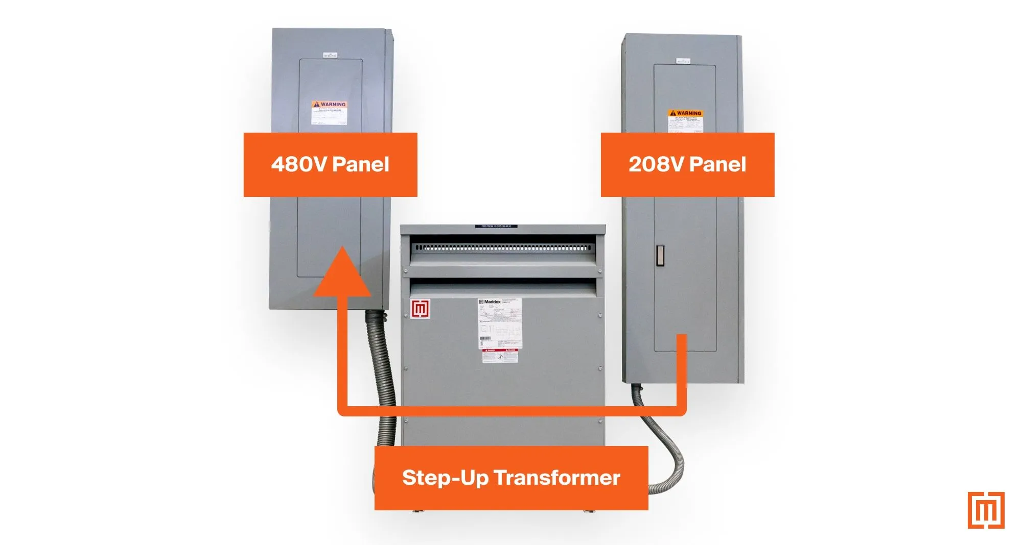 Step up, step down transformers, and reverse feeding